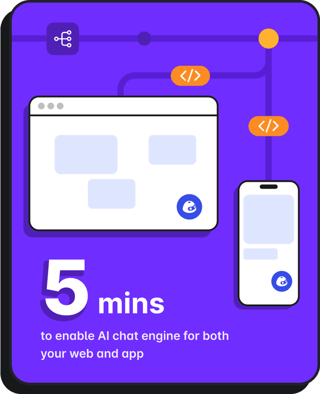 CX Genie Dashboard | Achieve 24/7 Customer Support Excellence with AI!