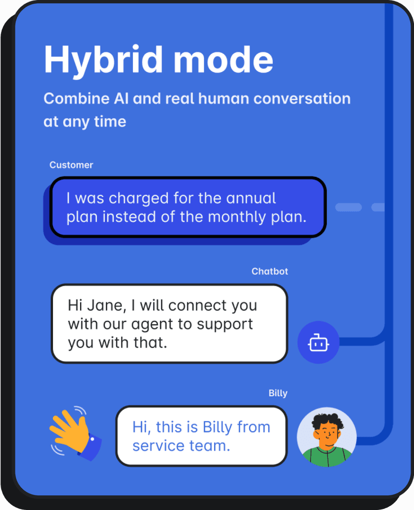 CX Genie Dashboard | Achieve 24/7 Customer Support Excellence with AI!